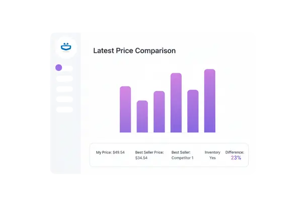 AI-Powered Pricing Solution for Price Monitoring